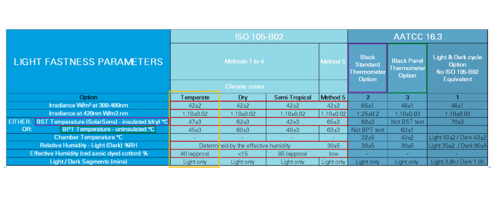 Fundamentals of Light Fastness testing: Your questions answered [Part 1 ...
